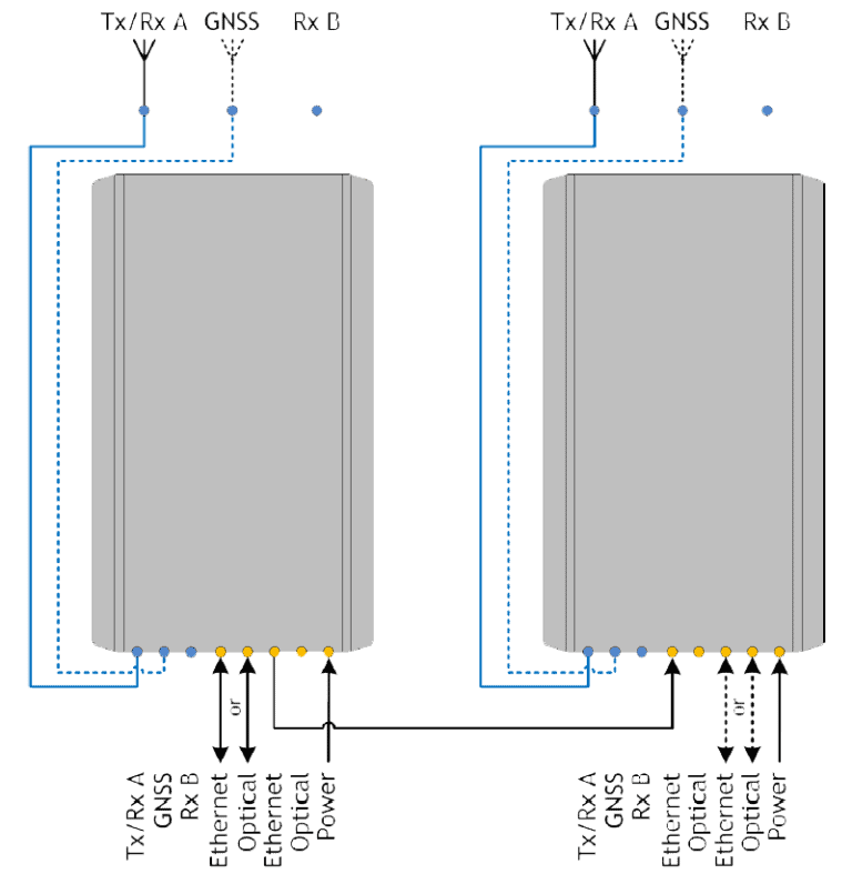 Smart TETRA | Advantec Distribution